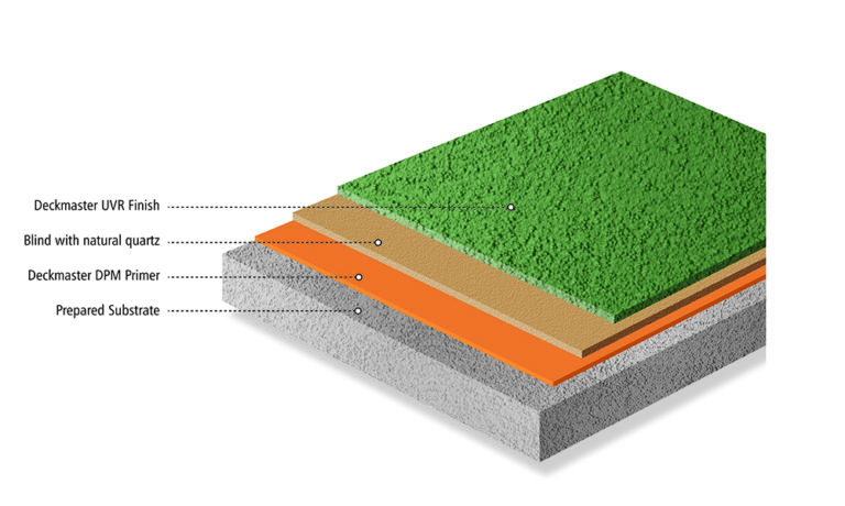 Deckmaster System ID – Deckmaster Commercial Car Park Decking Systems