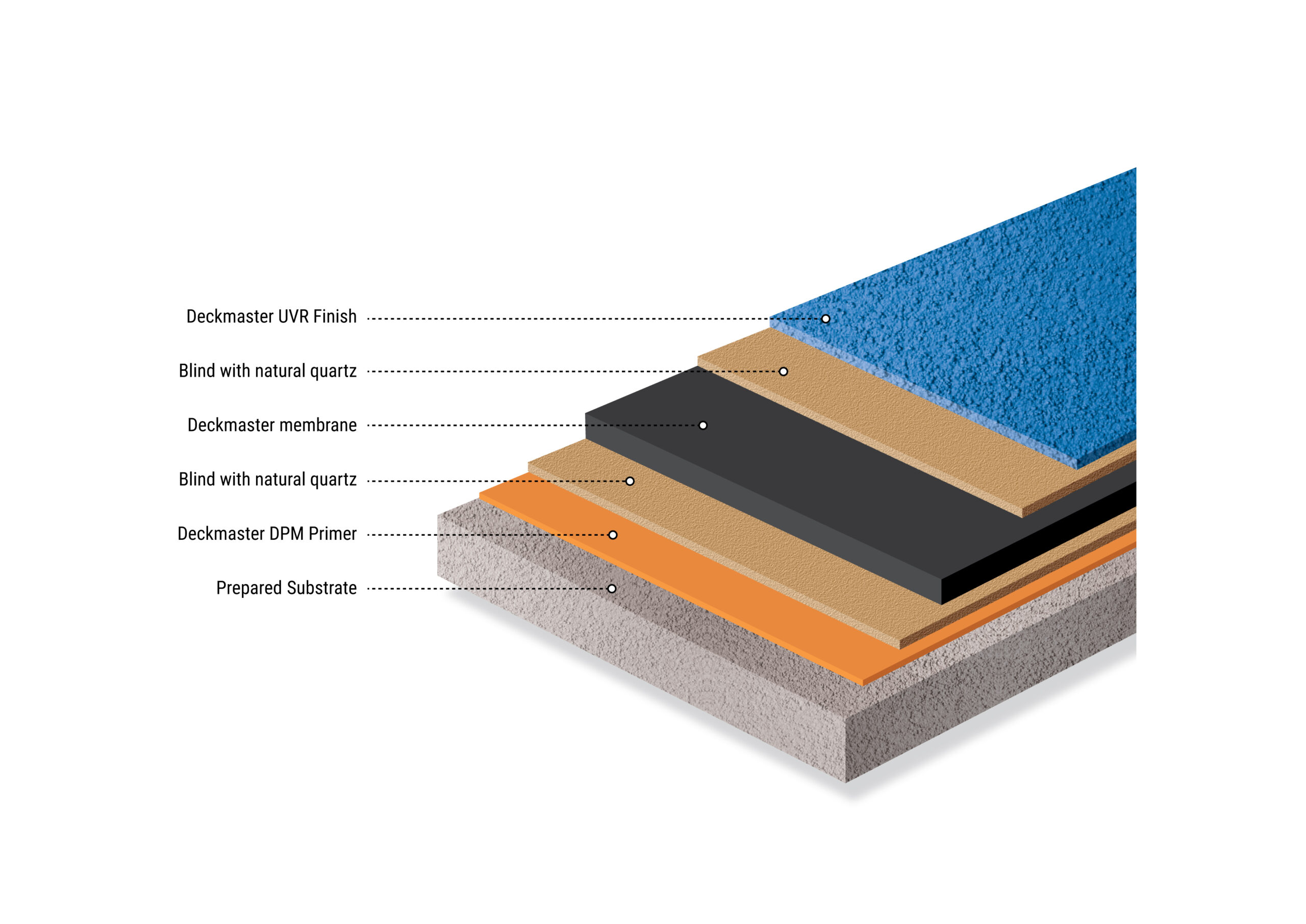 Deckmaster System R – Deckmaster Commercial Car Park Decking Systems