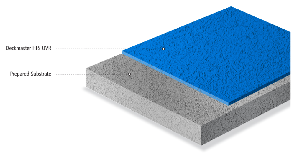 Deckmaster HFS UVR – Deckmaster Commercial Car Park Decking Systems